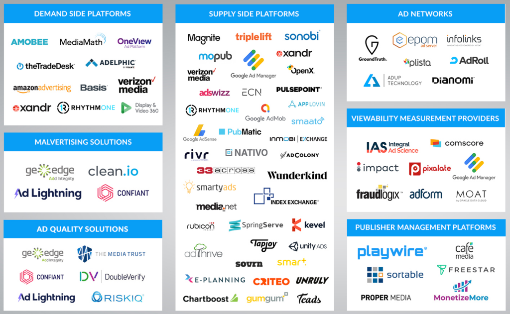 Online Advertising Data Exchanges - Artículos sobre Online Advertising ...